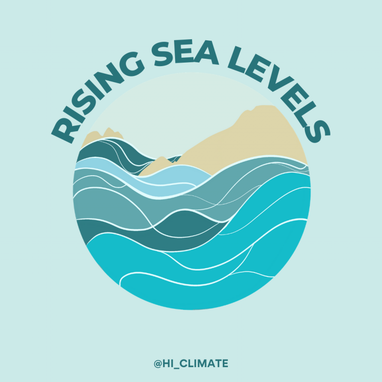 Climate Change Portal | HI FACTS Slide Deck_ Rising Sea Levels