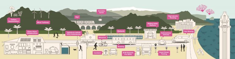 Climate Change Portal | HI Mitigation
