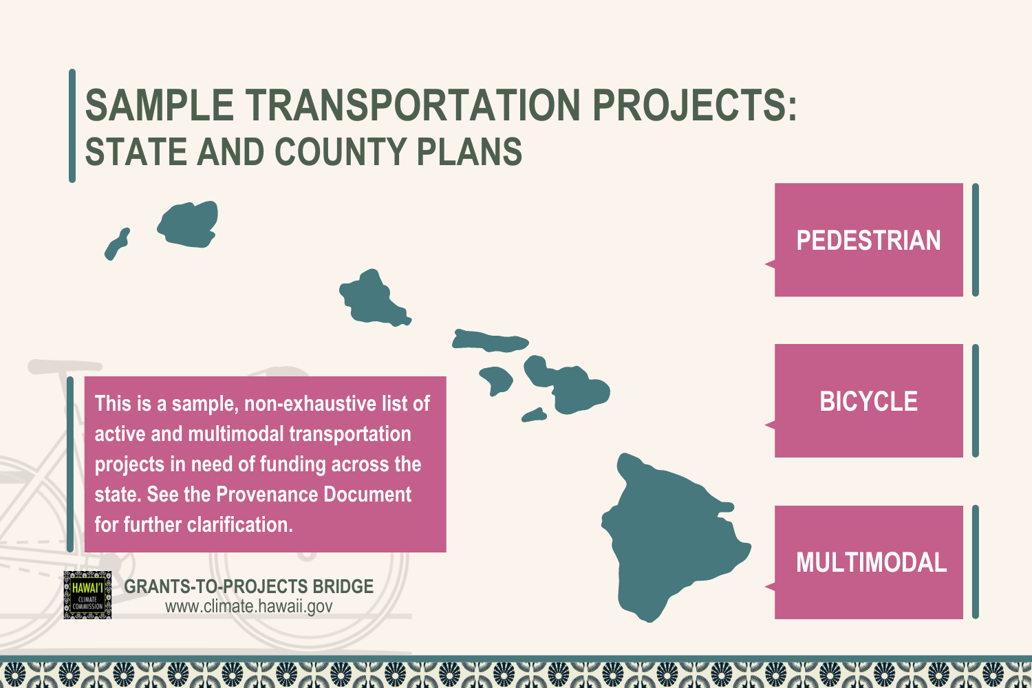 Climate Change Portal | Transportation Projects