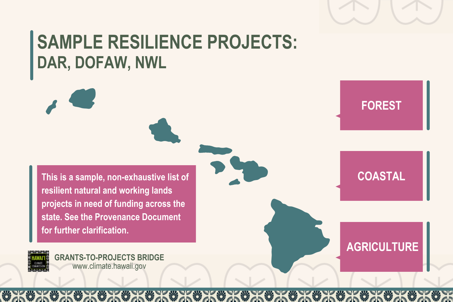 Climate Change Portal | Resilience Projects