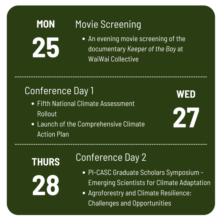 Climate Change Portal | Hawaiʻi Climate Week 2024