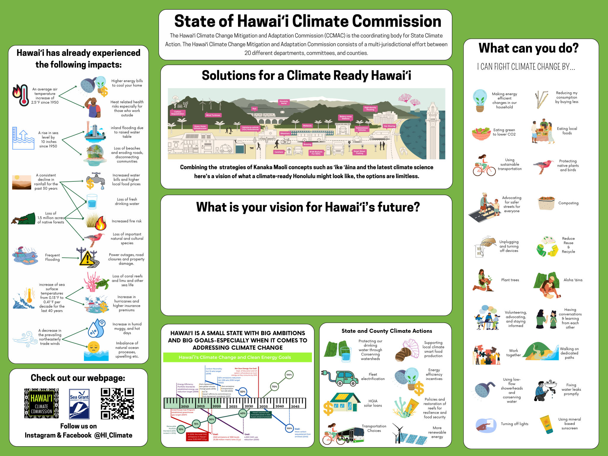 Climate Change Portal | HI Mitigation