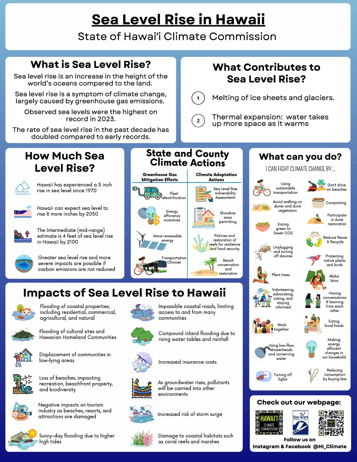 Climate Change Portal | Rising Sea Level