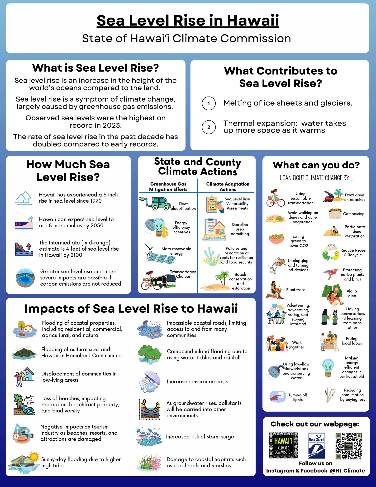 Climate Change Portal | Rising Sea Level