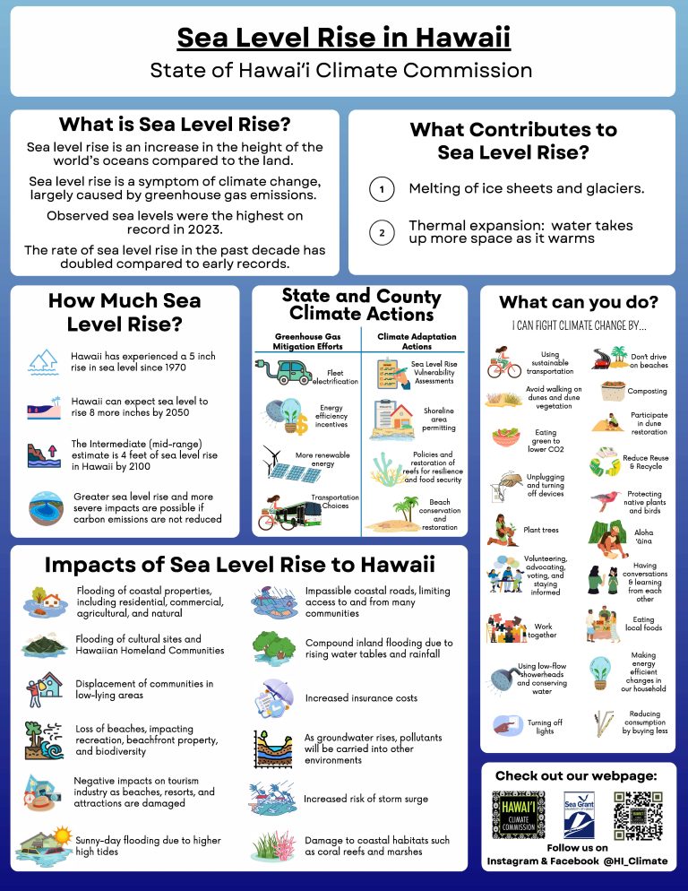 Climate Change Portal | Rising Sea Level